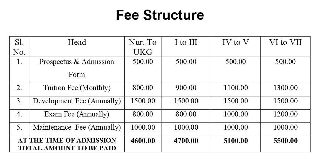 Fee Structure – Sai Public School